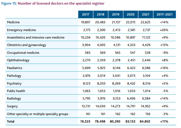 GMC workforce report illustrates capacity challenge facing ...