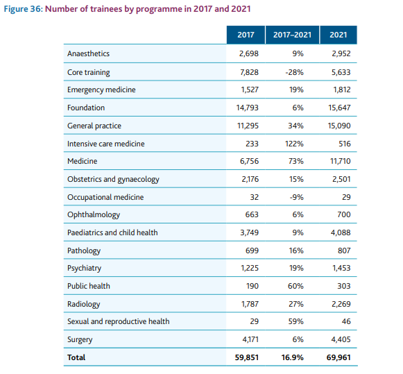 GMC workforce report illustrates capacity challenge facing ...