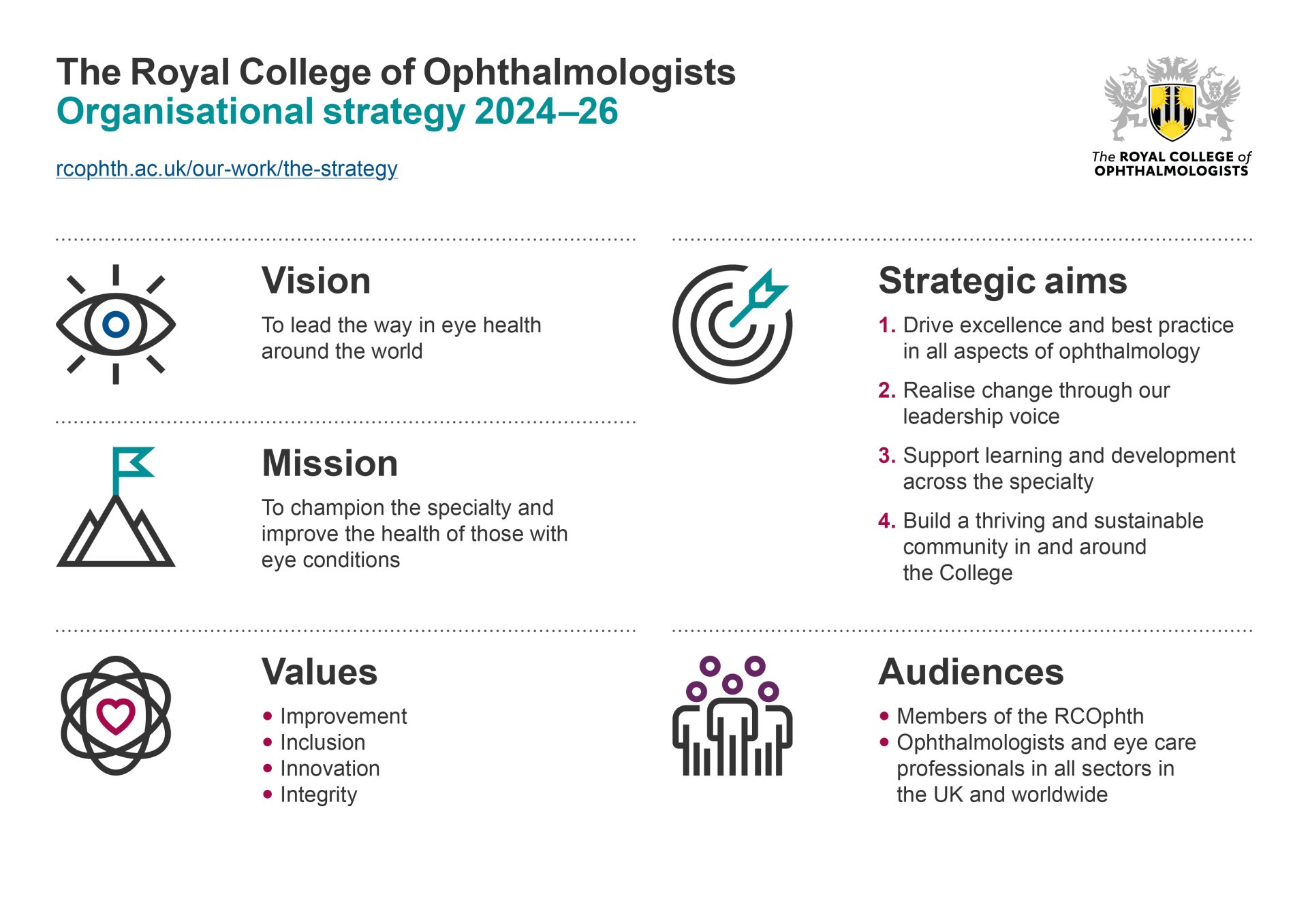 Our Strategy | The Royal College of Ophthalmologists
